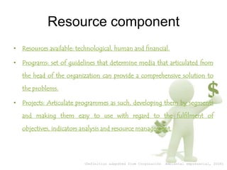 Design and development of an environmental action plan | PPT