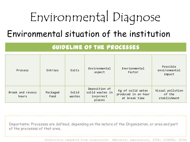 Design and development of an environmental action plan