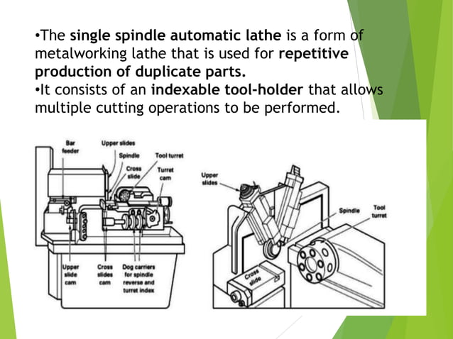 Design and development of a six tool turret using Geneva Mechanism | PPTX