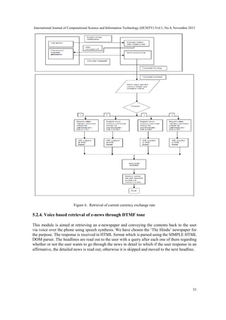 Design and development of asterisk based computer services accessing framework for the visually ...