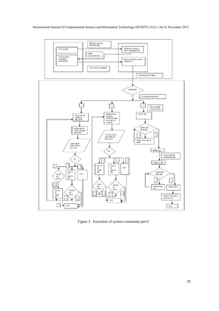 Design and development of asterisk based computer services accessing framework for the visually ...