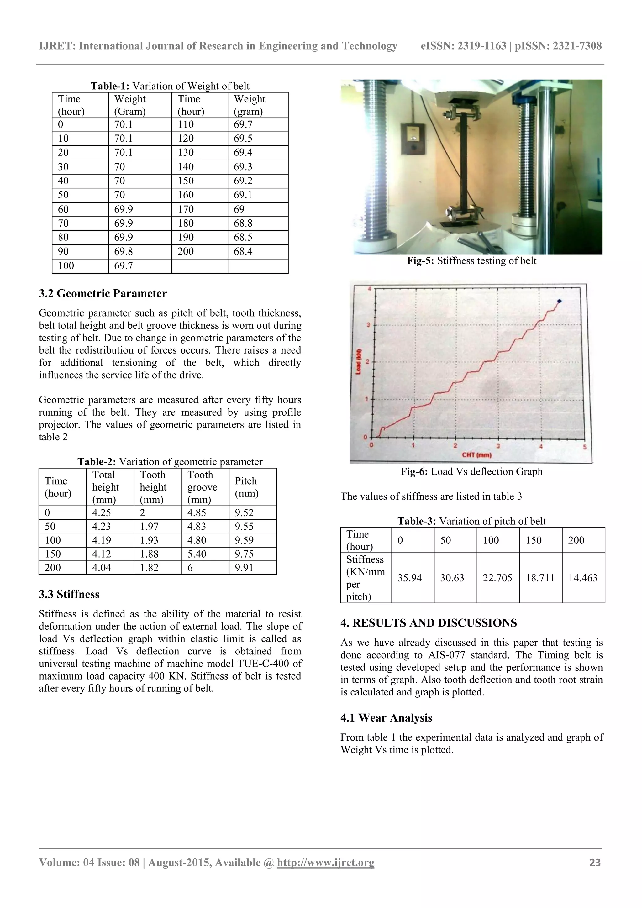 Design and development of a test rig to estimate fatigue life of the ...