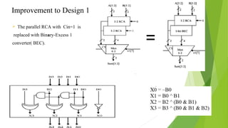 Design and development of carry select adder | PPT
