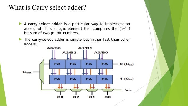 Design and development of carry select adder