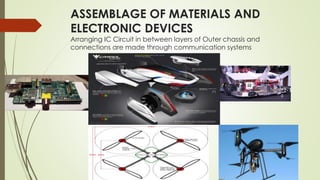 Basic Design and development of drones through mechatronics | PPTX
