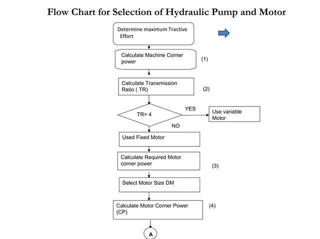 Design and development of hst transmission system @tafe | PPT | Auto ...