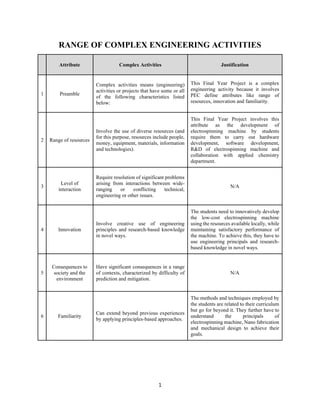 Design And Development of Low-Cost Electrospinning Machine for ...