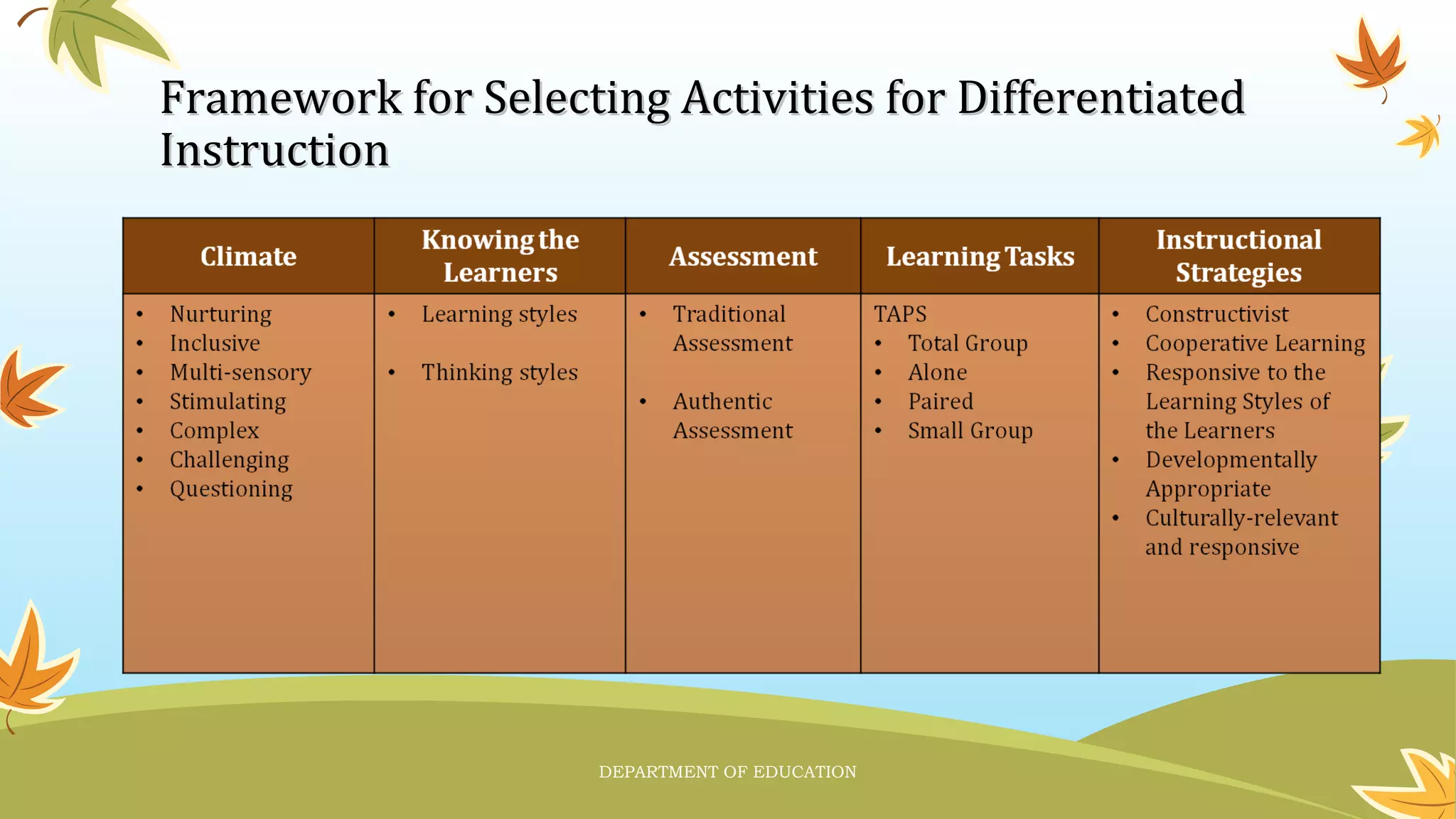 Design and Development of Learning Resource Materials | PPT