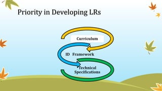 Design and Development of Learning Resource Materials | PPT