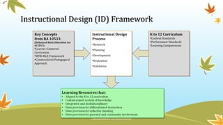 Design and Development of Learning Resource Materials | PPT