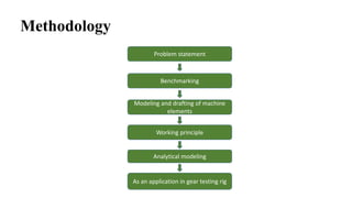Design and development of New loading component for braking application ...