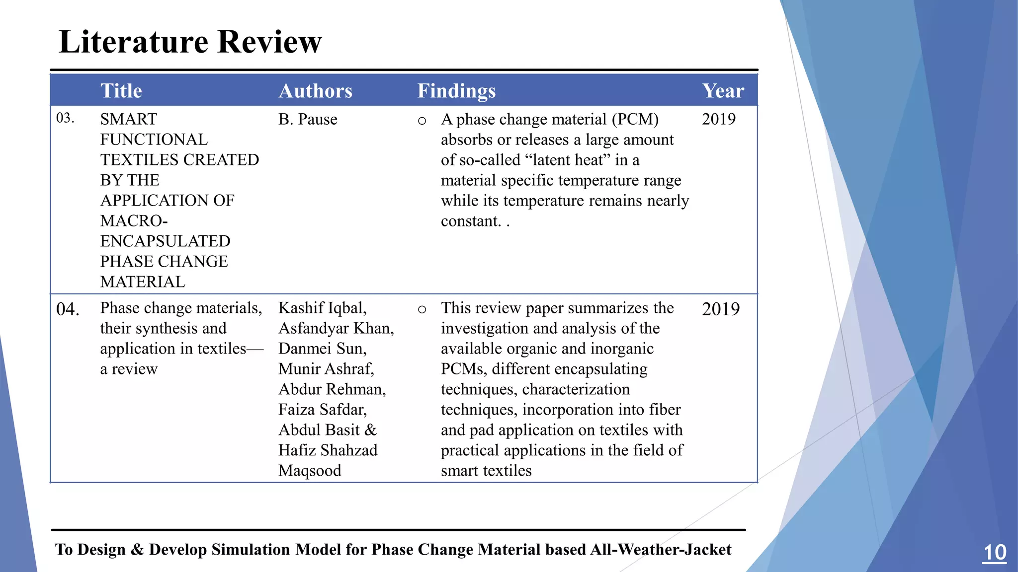 Design and development of phase change material based all weather ...
