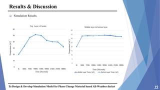 Design and development of phase change material based all weather ...
