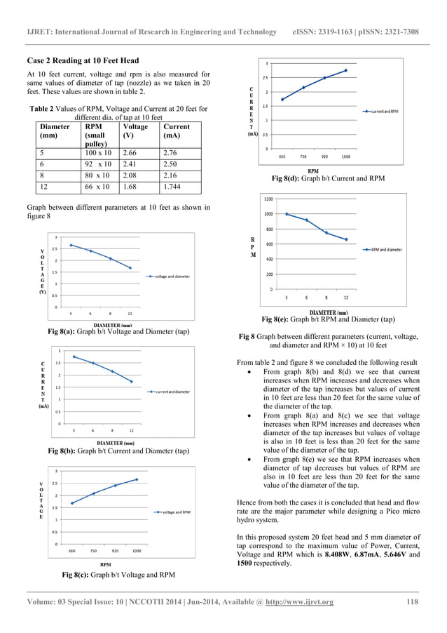 Design and development of pico micro hydro system by using house hold ...