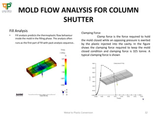 Design and development of polymer column shutter | PPTX