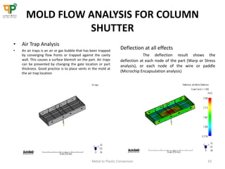 Design and development of polymer column shutter | PPTX