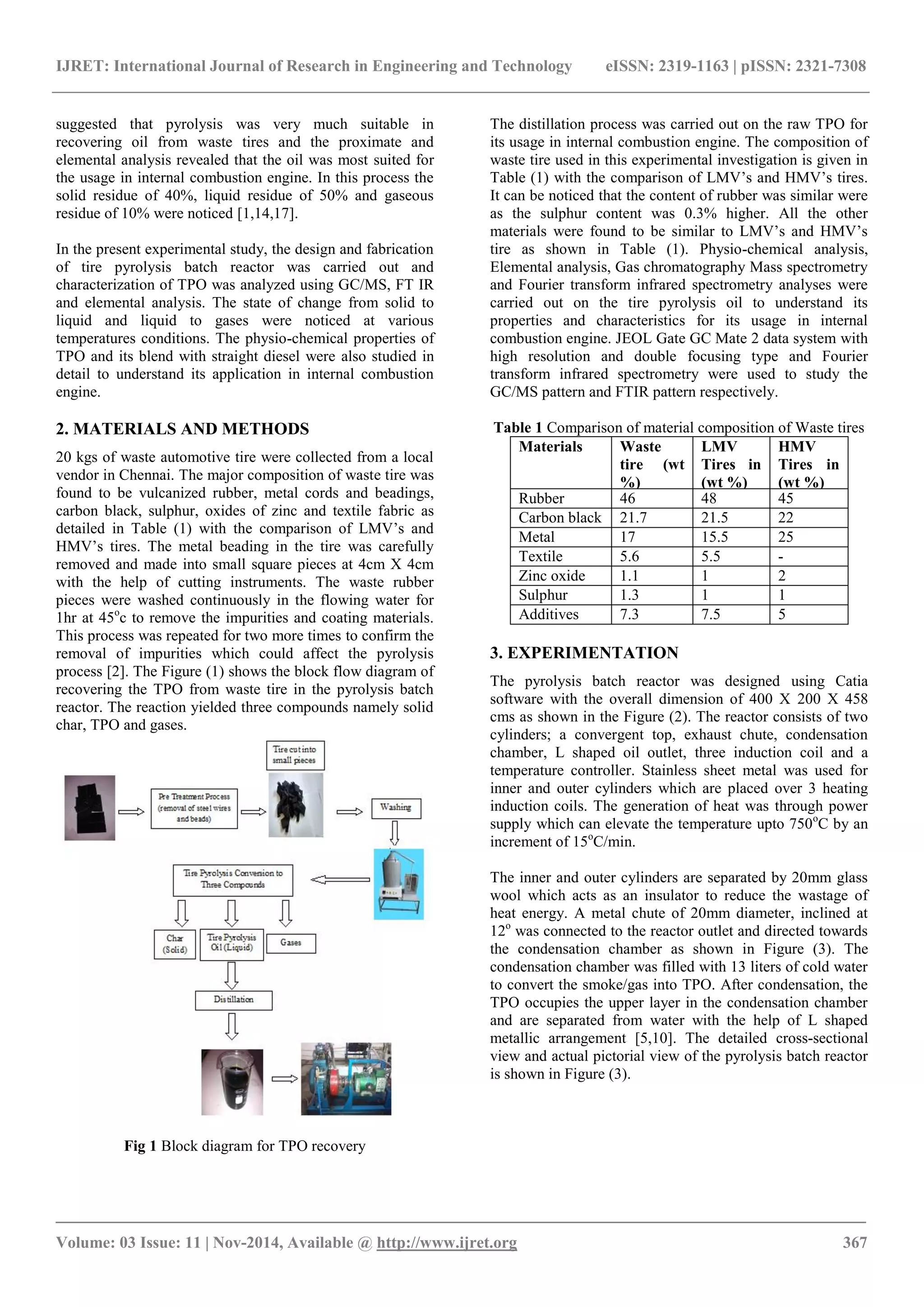 Design and development of pyrolysis batch reactor and characterization of tire pyrolysis oil ...
