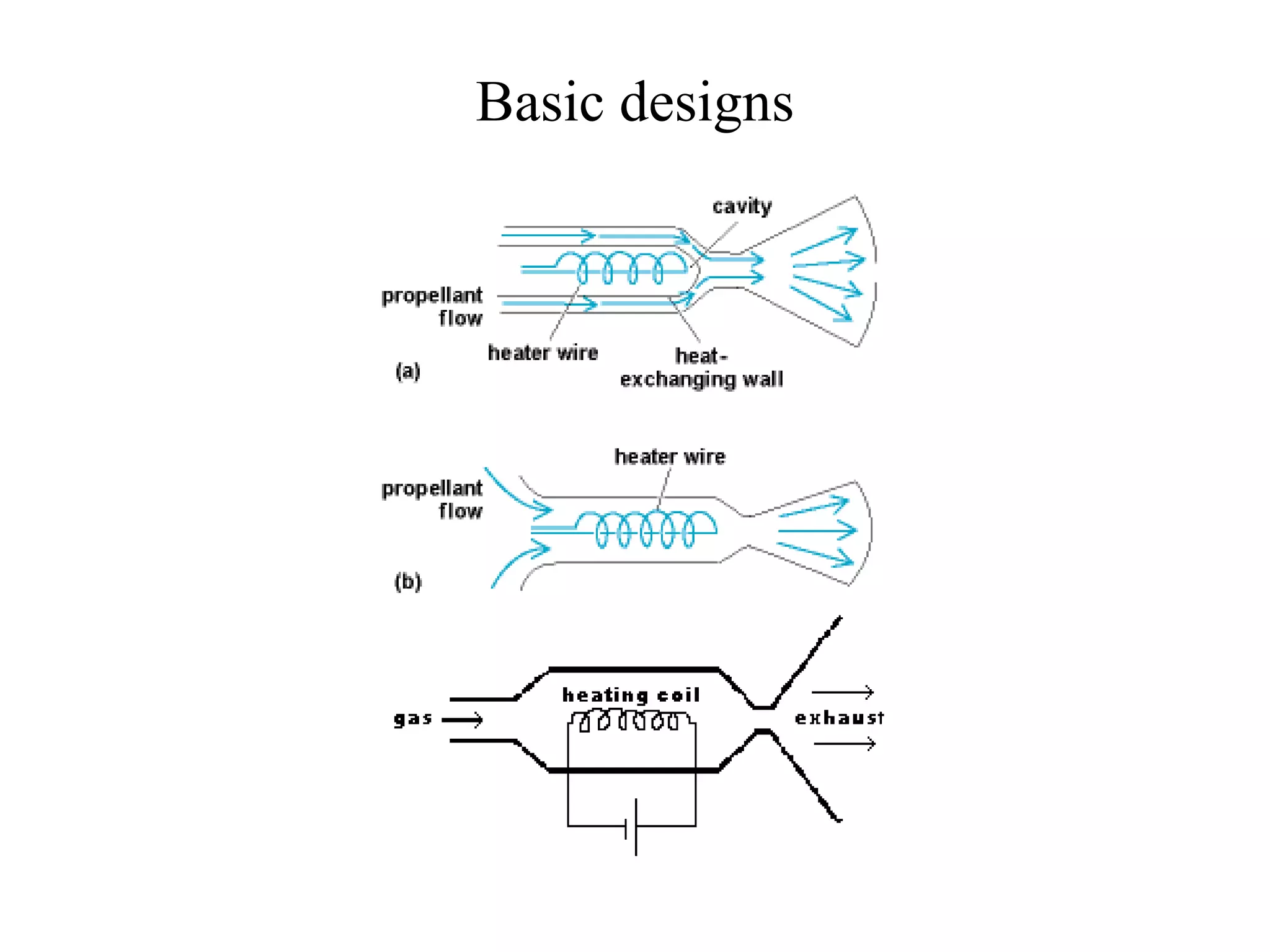 Design and development of Water Propelled Resisto jet | PDF