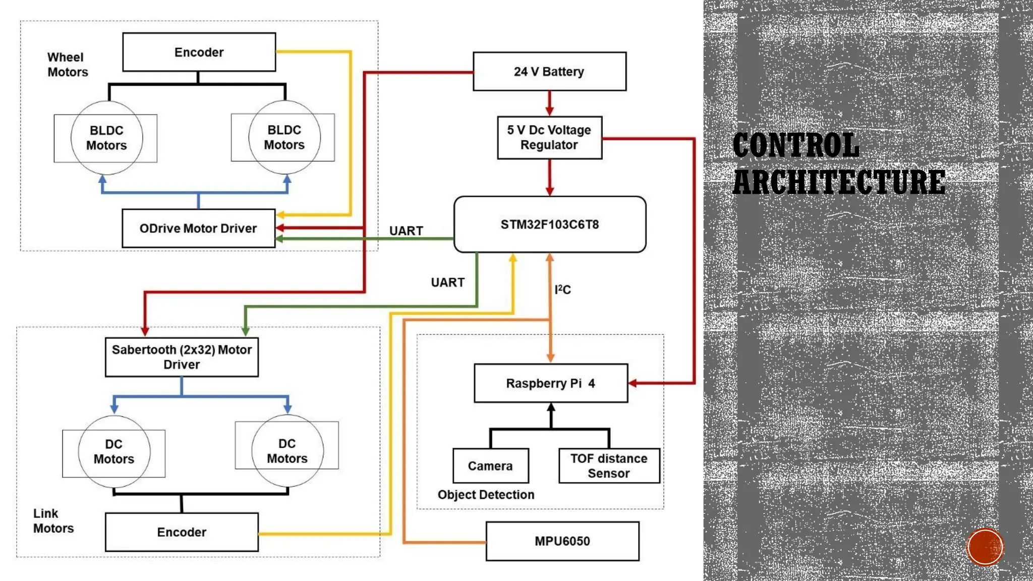 Design and development of self-balancing robot.pptx
