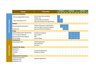 Design and development schedule template | PDF