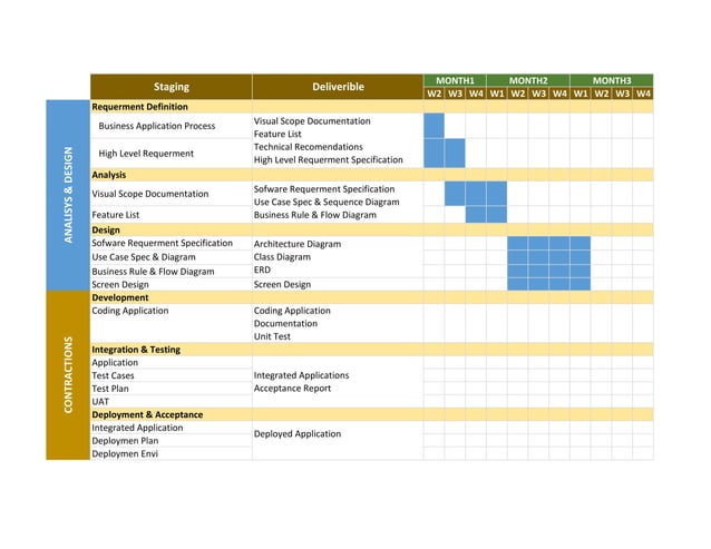 Design and development schedule template | PDF