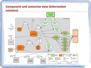 Design and documentation of software architectures | PPT