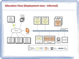 Design and documentation of software architectures | PPT
