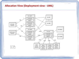 Design and documentation of software architectures | PPT