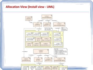 Design and documentation of software architectures | PPT