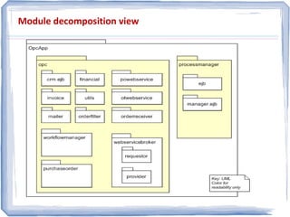Design and documentation of software architectures | PPT