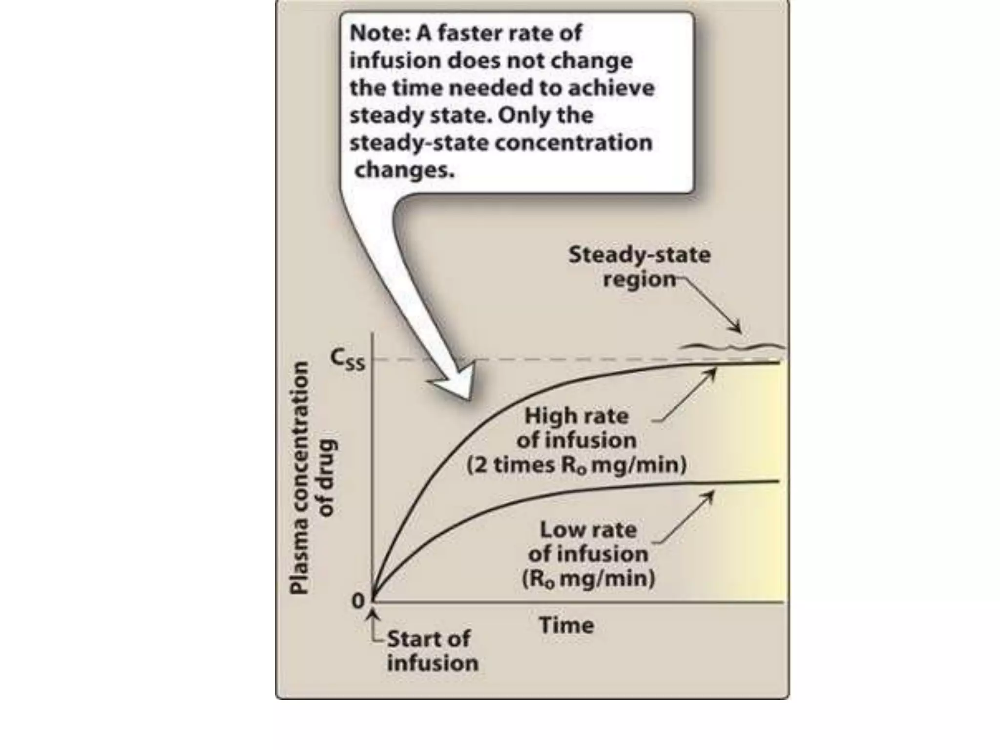 Design and Dose Optimization.pptx