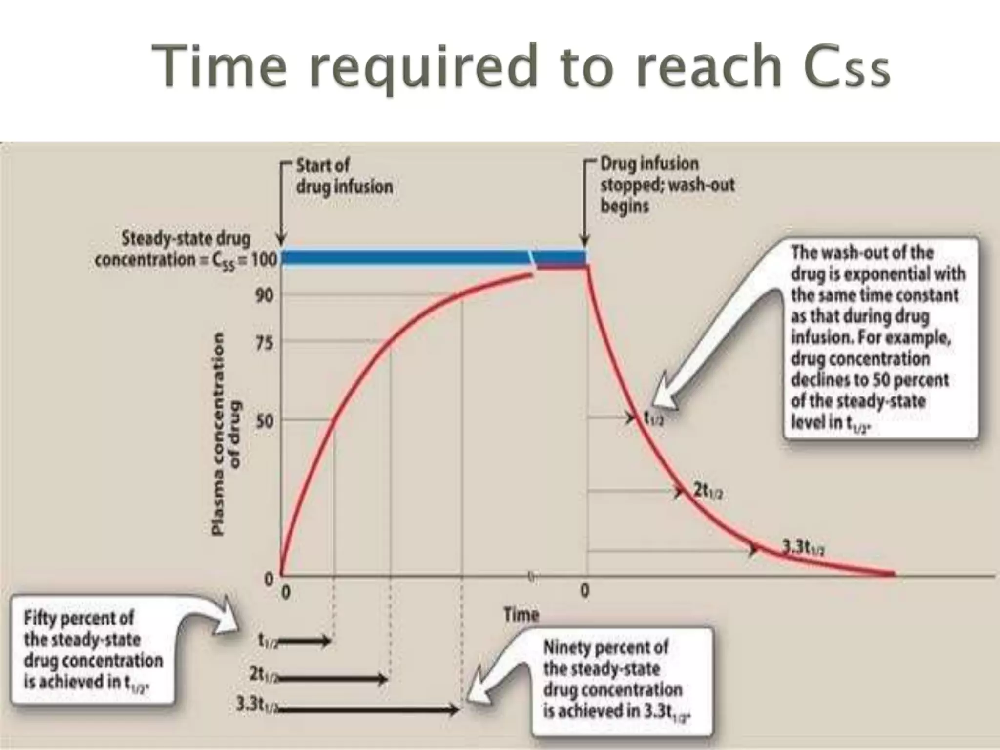 Design and Dose Optimization.pptx