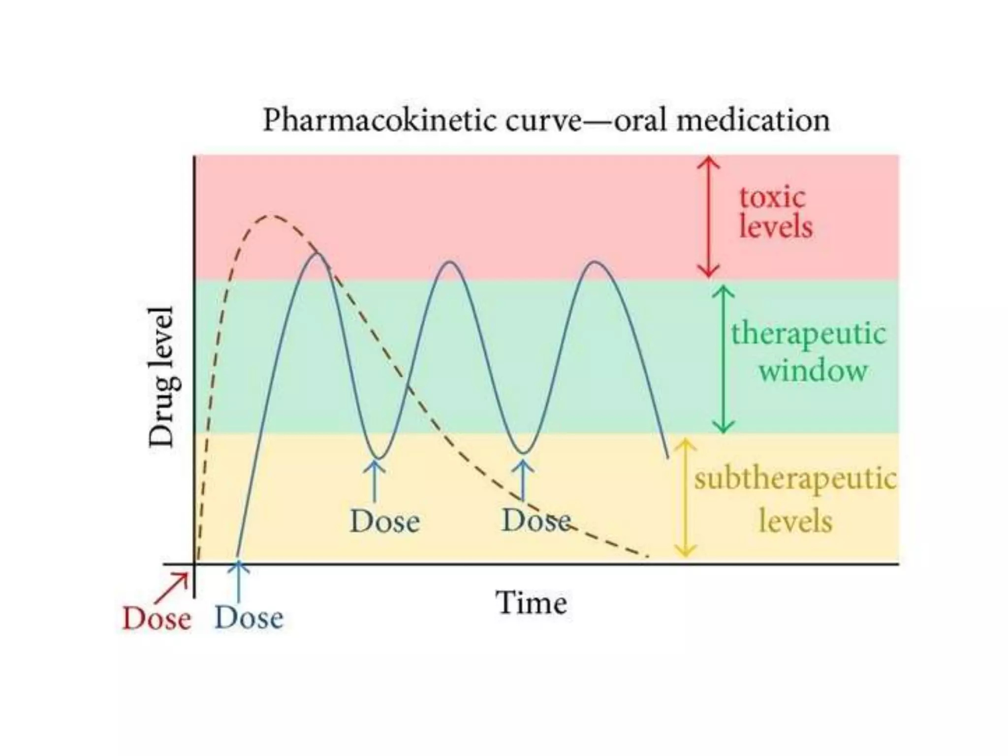 Design and Dose Optimization.pptx