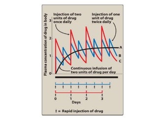 Design and Dose Optimization.pptx