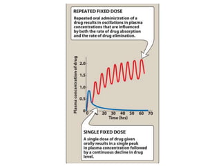 Design and Dose Optimization.pptx