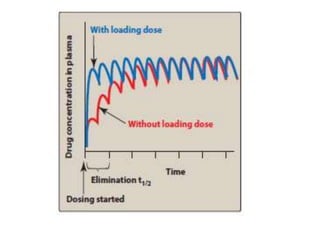 Design and Dose Optimization.pptx
