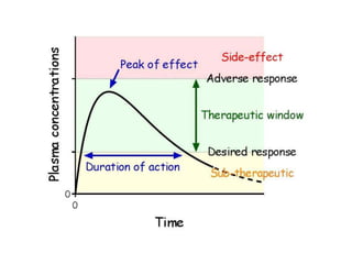 Design and Dose Optimization.pptx