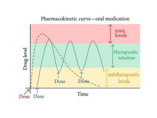 Design and Dose Optimization.pptx