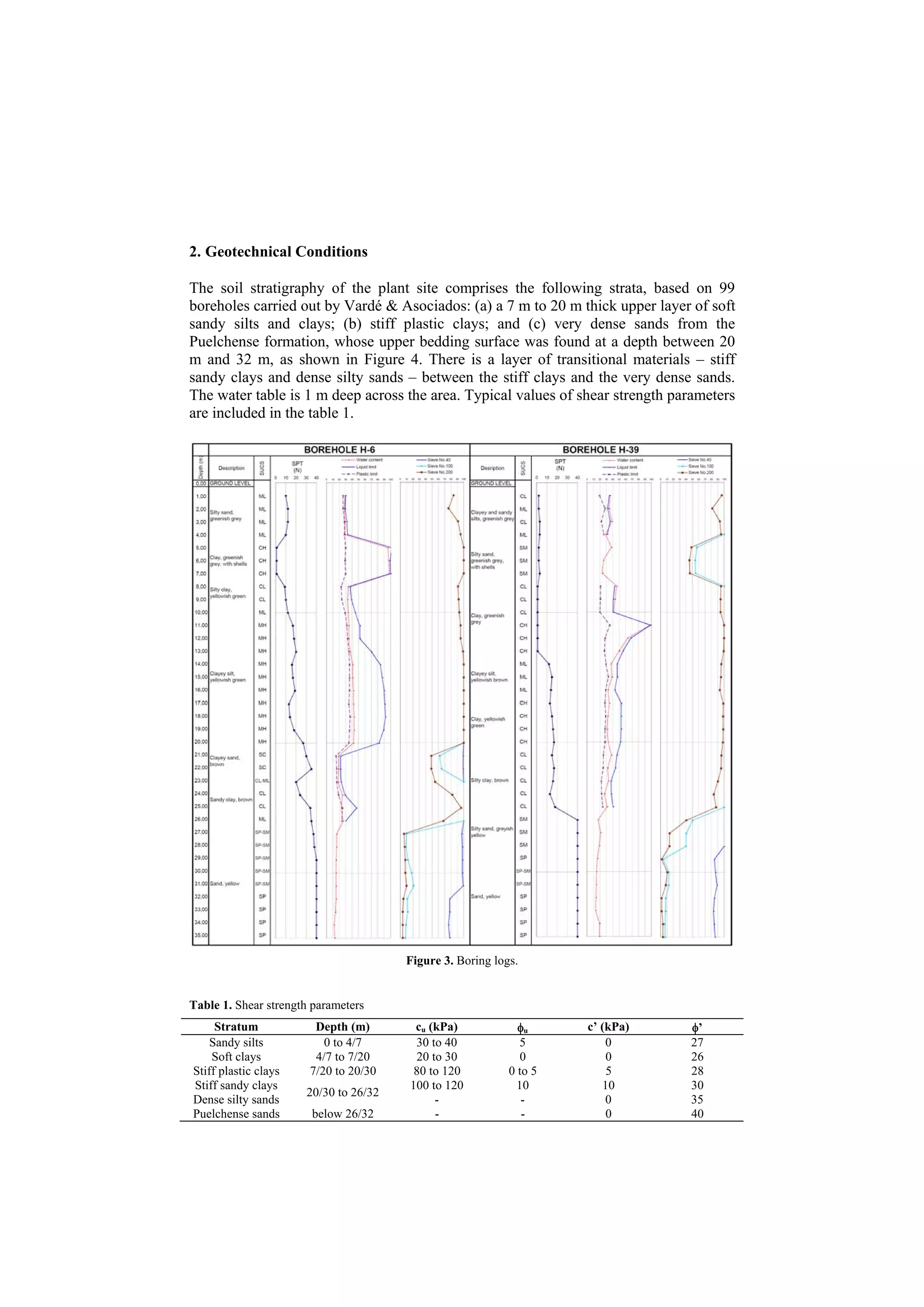 Design and dynamic testing of precast piles oscar varde | PDF ...