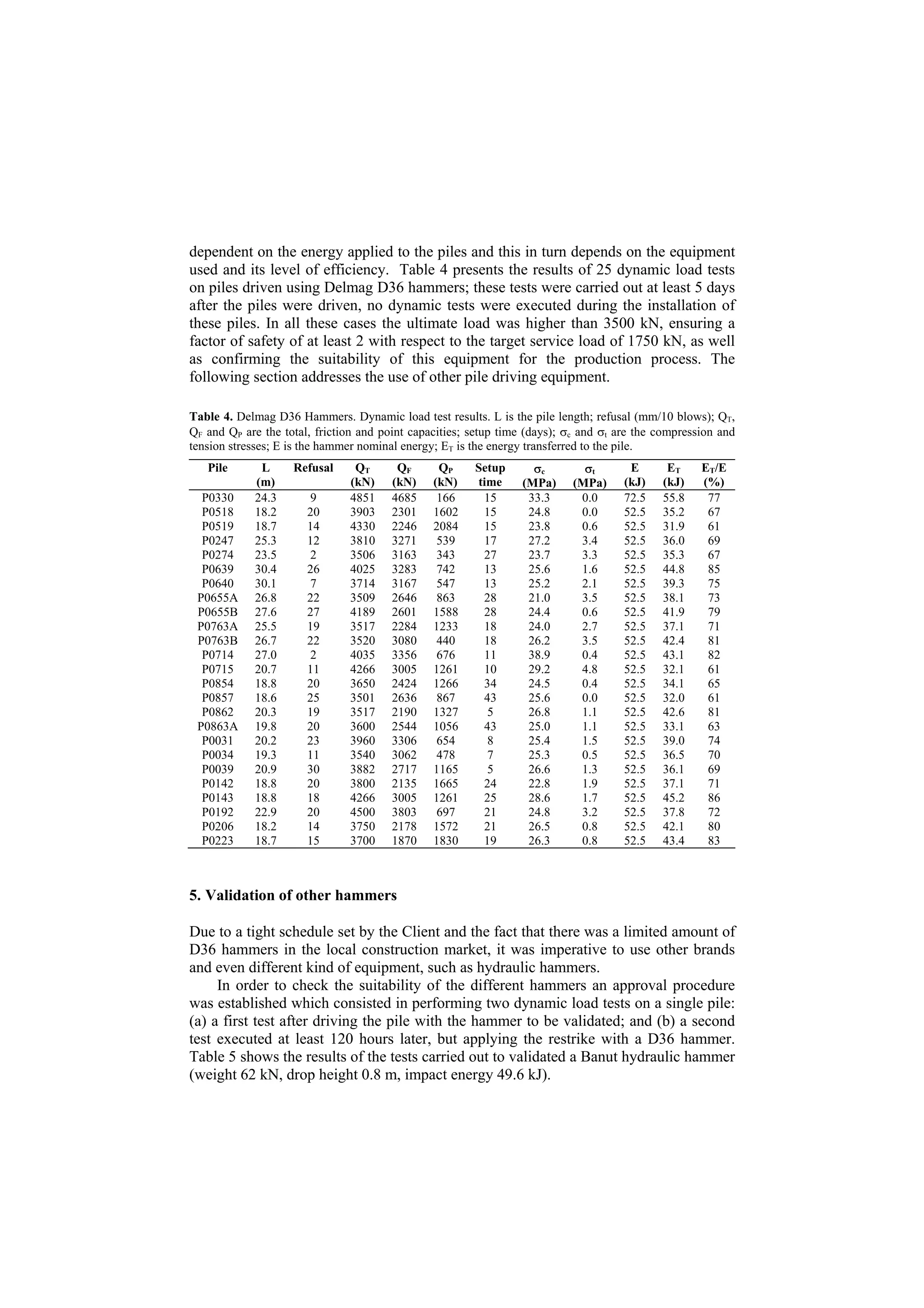 Design and dynamic testing of precast piles oscar varde | PDF ...