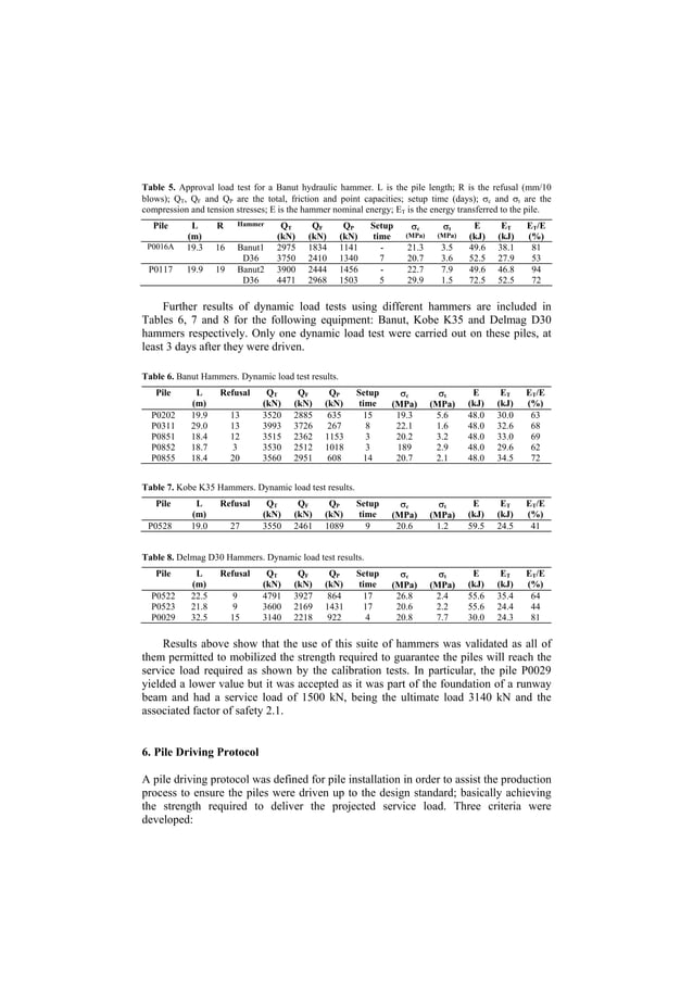 Design and dynamic testing of precast piles oscar varde | PDF ...