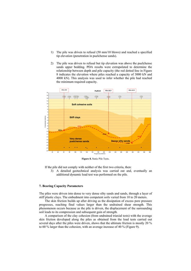 Design and dynamic testing of precast piles oscar varde | PDF ...