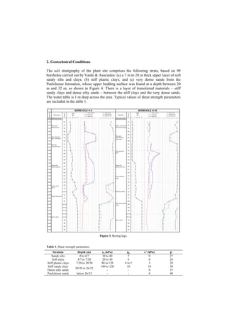 Design and dynamic testing of precast piles oscar varde | PDF ...