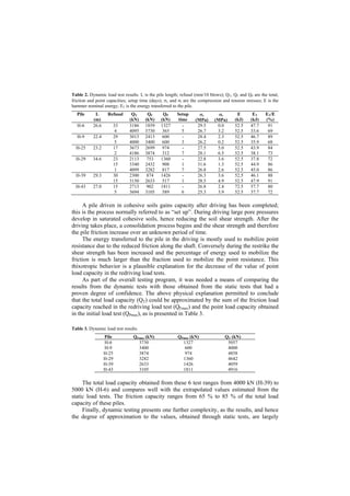 Design and dynamic testing of precast piles oscar varde | PDF ...