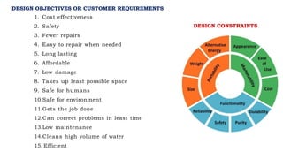 Design And Engineering problems for university exam | PPT