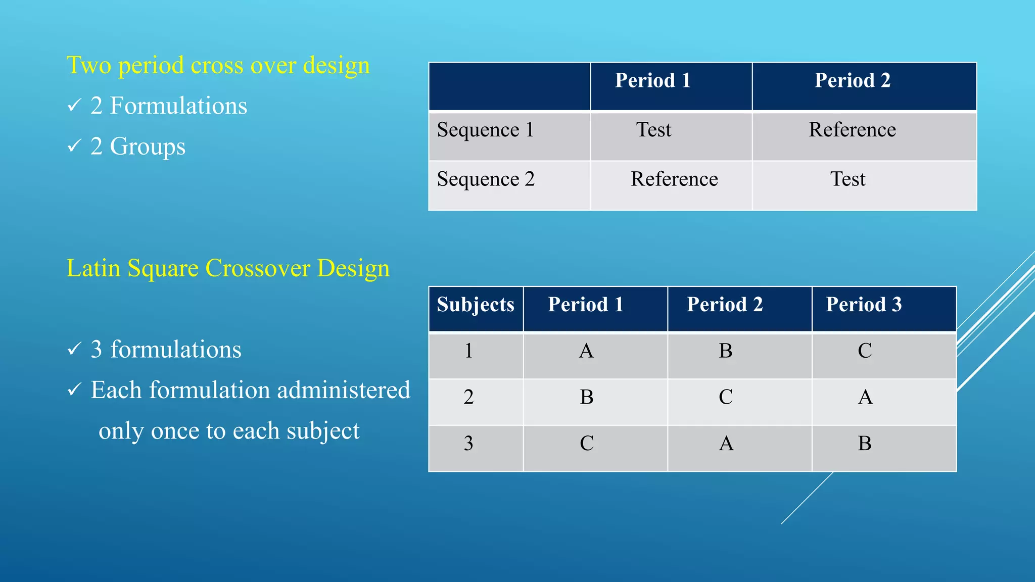 Design and evaluation of bioequivalence | PPT