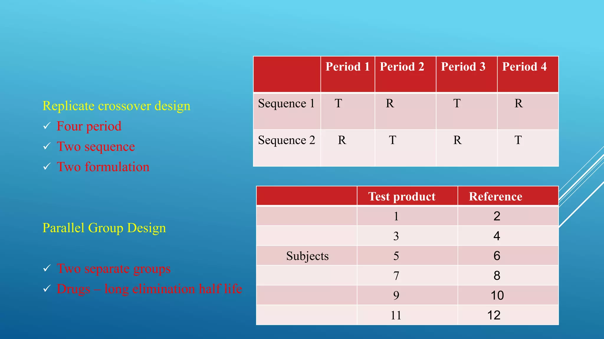 Design and evaluation of bioequivalence | PPTX