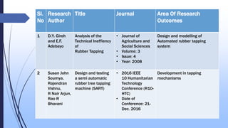 DESIGN_AND_FABRICATION_AUTOMATED_RUBBR_TAPPING_MACHINE%5b1%5d.pptx