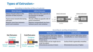 Design_and_Fabrication_for_Different_Extrusion_Dies_and_-_Copy[4 april ...