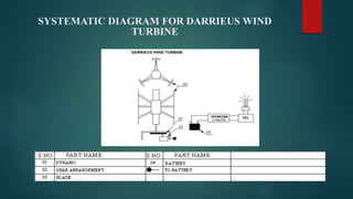 Design and Fabrication of Darrieus wind turbine | PPTX